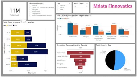 Power BI DASHBOARDS By Mdata Finnovatics Truelancer