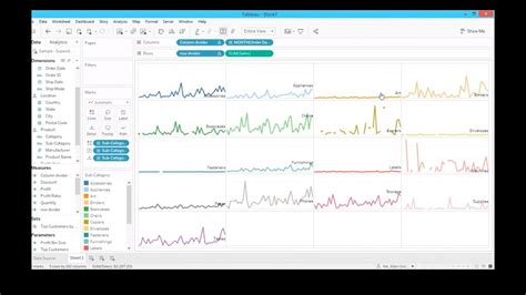 Tableau Tutorial Multiple Line Charts By Row And Column Dividers