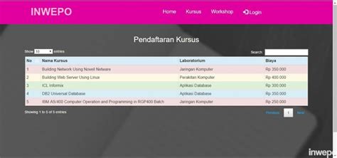 tutorial membuat web pendaftaran kursus menggunakan codeigniter menu kursus [bagian 2] inwepo