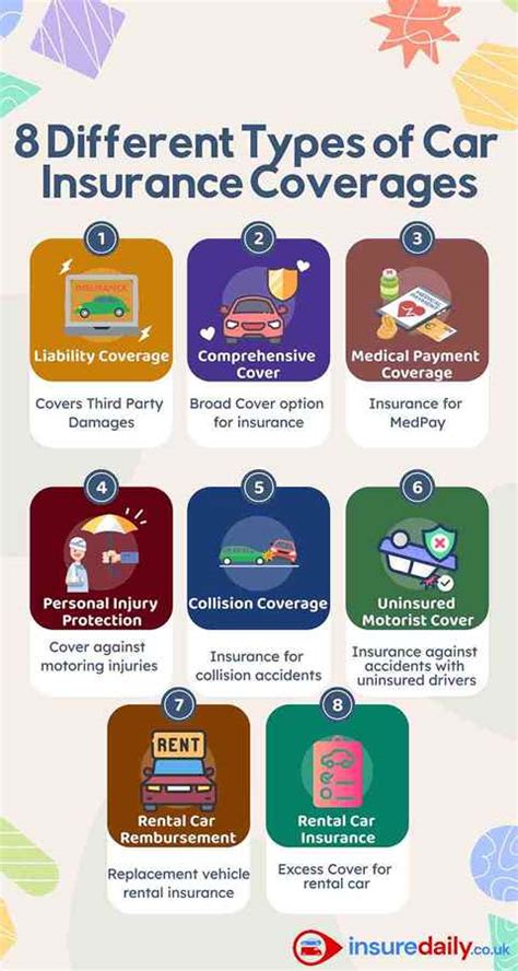 Types Of Car Insurance Coverage