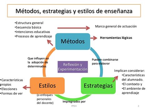 Reflexión Portafolio Metodologías y Estrategias de Aprendizaje