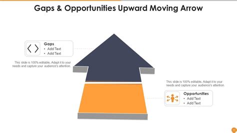 Gaps And Opportunities Powerpoint Ppt Template Bundles Presentation