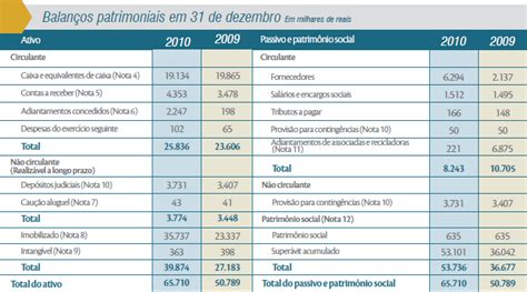 Como elaborar um relatório financeiro eficiente Pague Direto