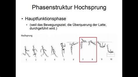 Funktionale Bewegungsanalyse nach Göhner YouTube