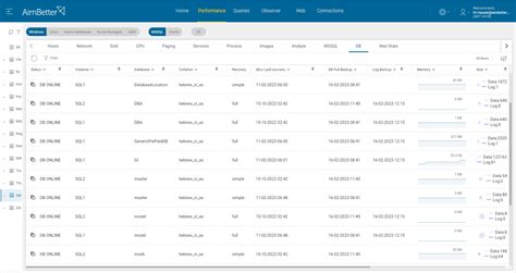 Sql Buffer Cache Hit Ratio Aimbetter