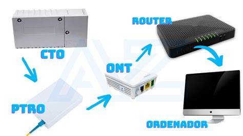 Cómo configurar el router pasos a seguir y consejos