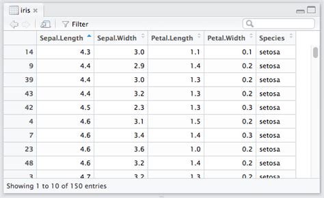 How To Display Data In Rstudio Infoupdate Org