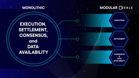 Demystifying Blockchain Performance An In Depth Guide