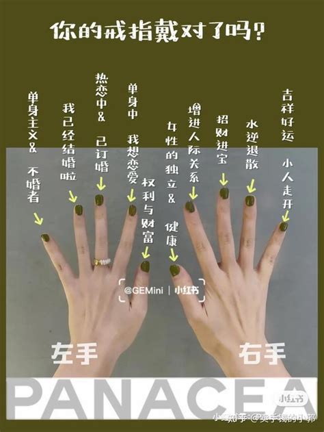 速看戒指戴在不同的手指上分别代表什么 知乎