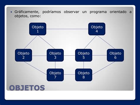 ppt programación orientada a objetos powerpoint presentation free download id 3916388