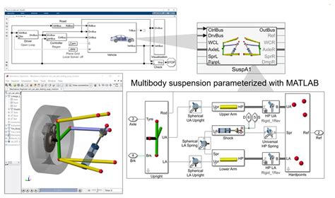 electric vehicle drive simulation with matlab simulink pdf drive gwynne hildegaard