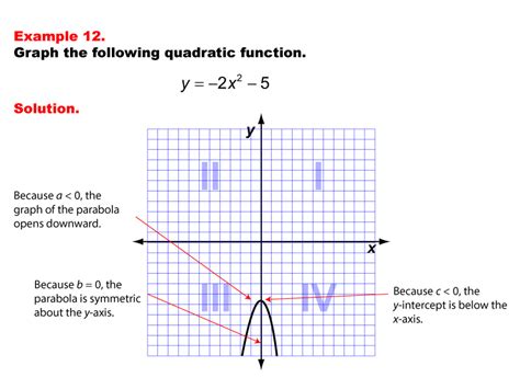 illustrated math dictionary quadratic functions example set 20 media4math
