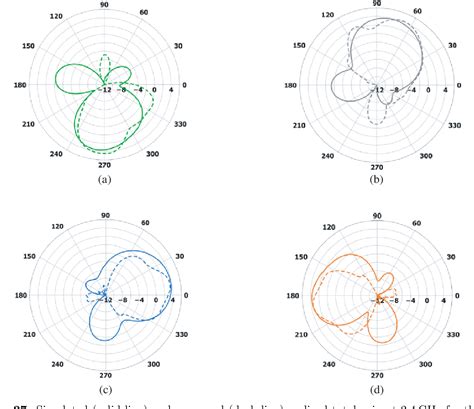figure 27 from directive and reconfigurable loaded antenna array for wireless sensor networks