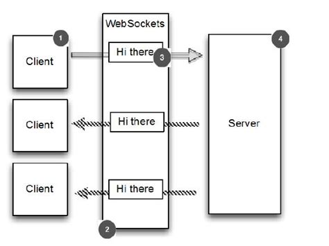netty websocket 程序示例 w3cschool
