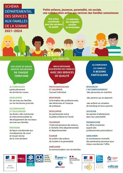 CAF Le SDSF 2021 2026