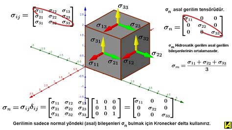 tensor 0 2 indis notasyonu kronecker delta youtube