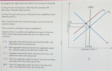 Solved The Graph To The Right Shows The Effect Of An Chegg