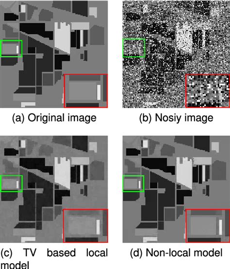 figure 1 from hyperspectral image denoising via combined non local self similarity and local low