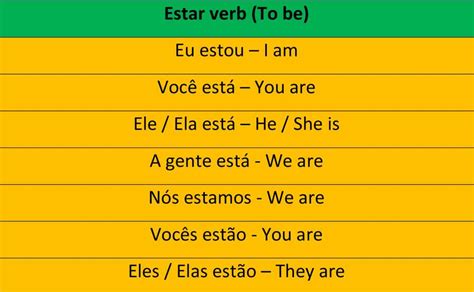 Portuguese Irregular Verbs Saber Conjugation And Others