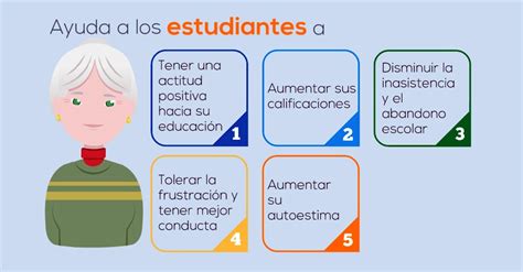 C Mo Involucrar A Los Padres De Familia Para Que La Educaci N A