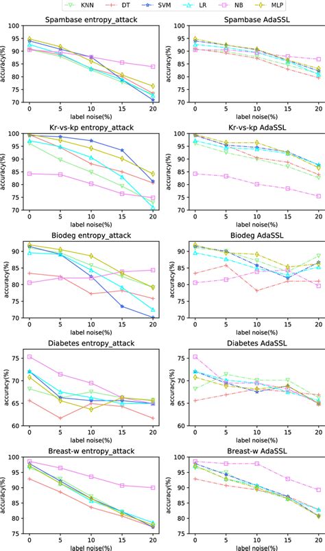 accuracy results on uci datasets download scientific diagram