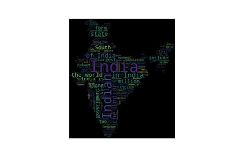 word cloud python jupyter notebook lasopaalabama
