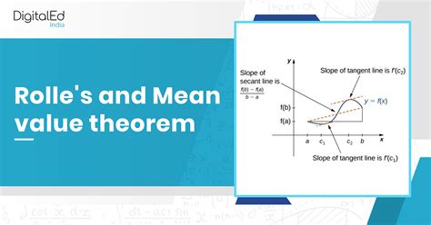 rolle s and mean value theorem