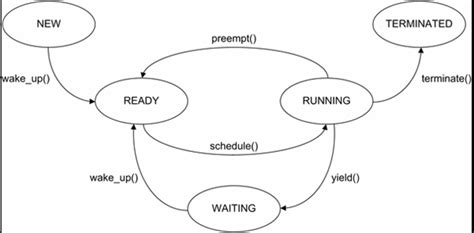 Language Agnostic Runtime Vs Compile Time Stack Overflow