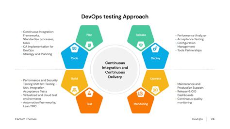 devops testing approach presentation download