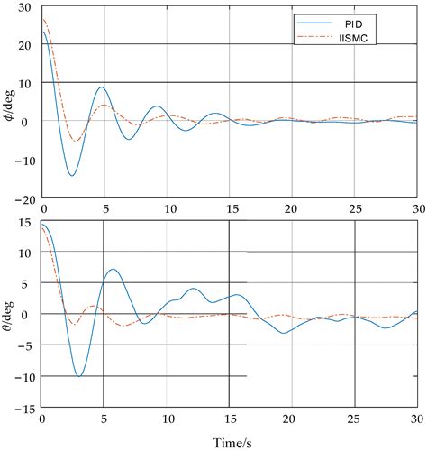 jmse free full text improved integral sliding mode control based attitude control design and
