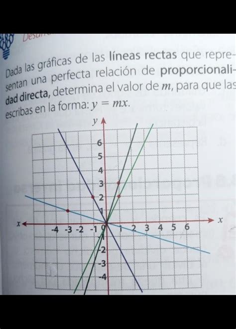 alguien me podrían ayudar por favor si es posible con procedimiento
