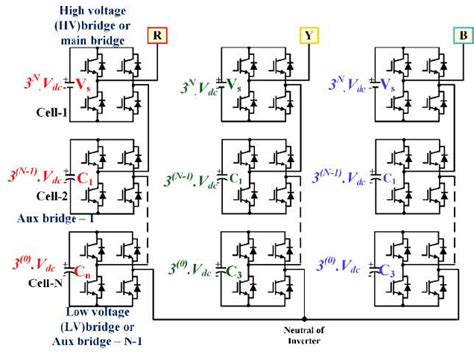 generalized structure of cascaded h bridge multilevel inverter with download scientific diagram