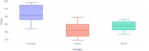 mathematics free full text clustering based binarization methods applied to the crow search
