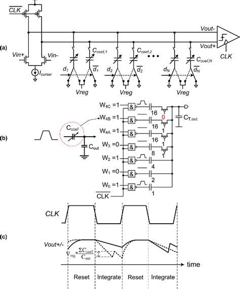 figure 16 from design techniques for a mixed signal i q 32 coefficient rx feedforward equalizer