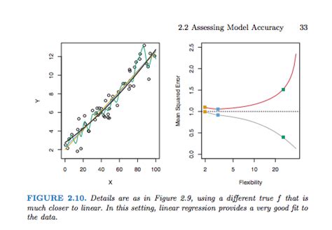 deep learning relationship between bias variance and regularization cross validated