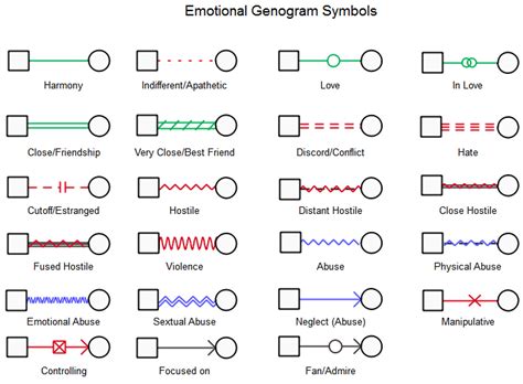 Genogramm Symbol EdrawMax