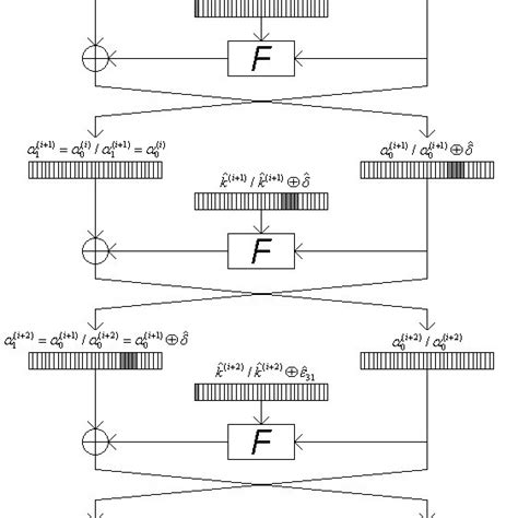 the differential characteristic for algorithm 3 2 1 download scientific diagram