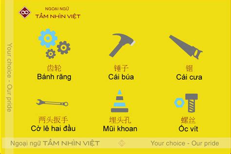 Từ Vựng Tiếng Trung Chuyên Ngành Cơ Khí Thông Dụng