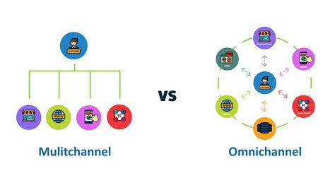 Apa Itu Omnichannel Pengertian Manfaat Beserta Strateginya SexiezPicz