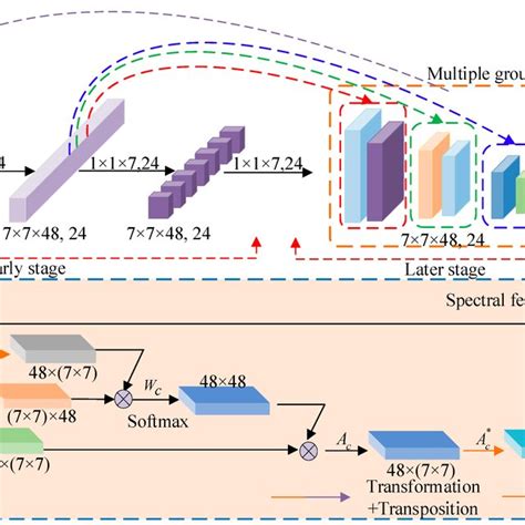 multi granularity residual spatial attention model download scientific diagram