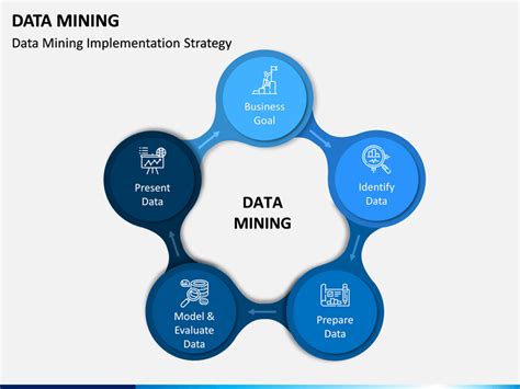 Data Mining Powerpoint And Google Slides Template Ppt Slides