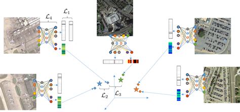 convolutional neural networks with deep supervised feature learning for remote sensing scene