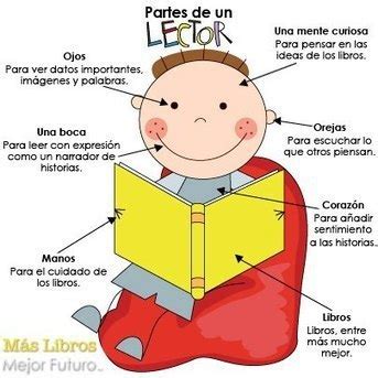 Importancia de la lectura Importancia de la lectura en los ámbitos