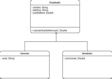 ¿que es la herencia en java con ejemplos