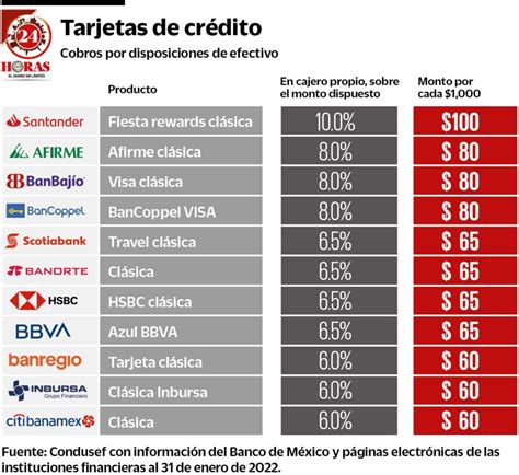 Cuanto Gana Un Cajero De Banco En Mexico Virtualica