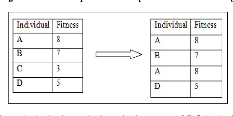 figure 1 from solving generalized assignment problem with genetic algorithm and lower bound