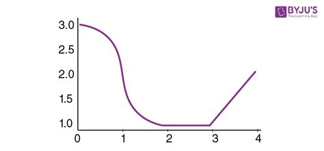solved examples on critical points critical points definition and classification