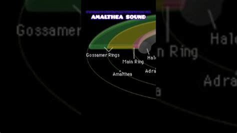 REDDEST OBJECT IN SOLAR SYSTEM YouTube