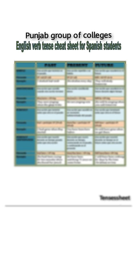 Solution Tenses Chart For Spanish Studypool