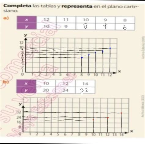 Completa Las Tablas Y Representa En El Plano Cartesiano Brainly Lat